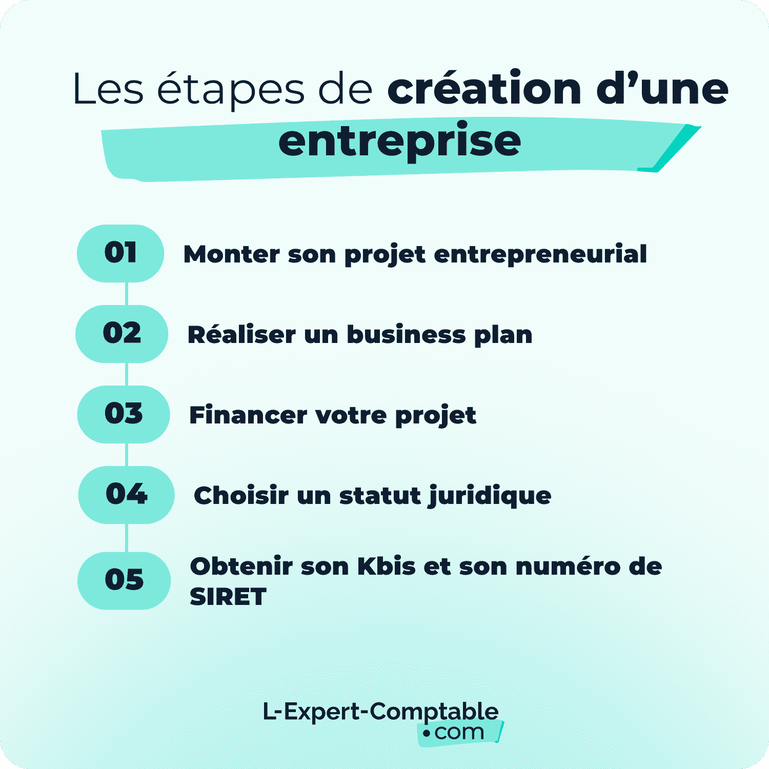 La démission pour création d’entreprise - Mode D'emploi